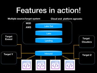 M3D - Metadata Driven Development | PDF