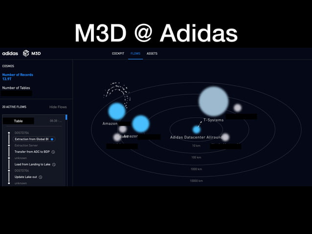 M3D - Metadata Driven Development | PPT