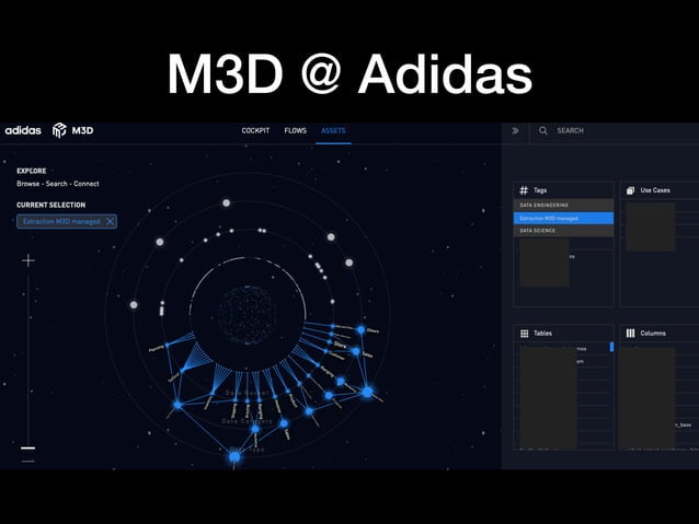 M3D - Metadata Driven Development | PPT