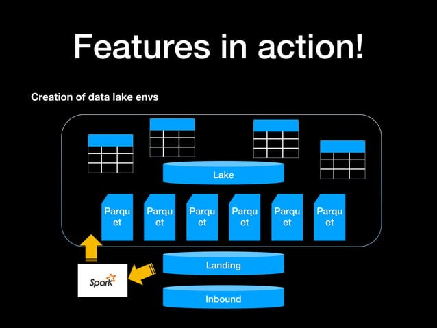 M3D - Metadata Driven Development | PPT