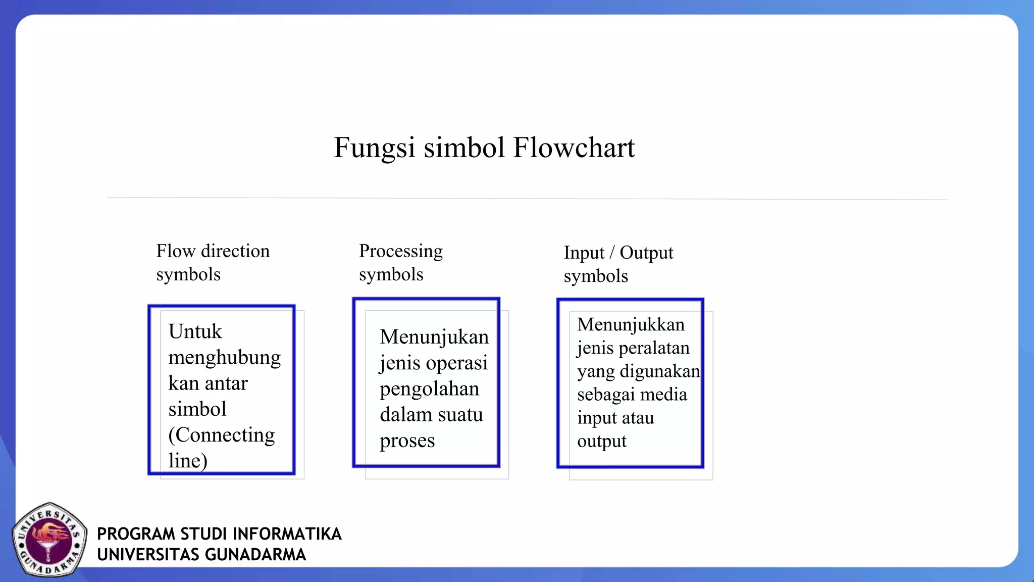M3_definisi_dan_simbol_flowchartEdit.pptx