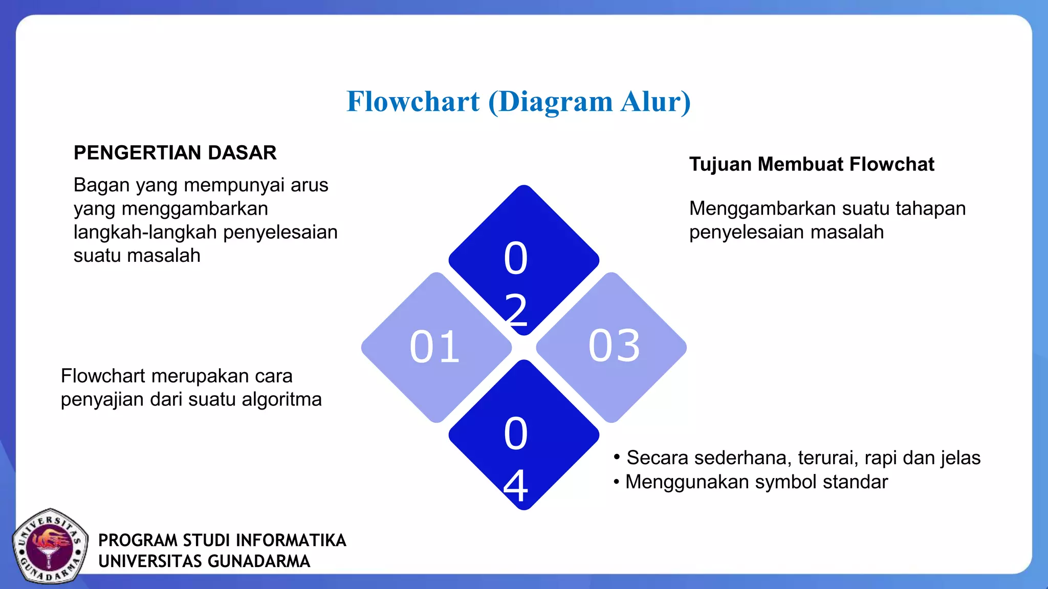 M3_definisi_dan_simbol_flowchartEdit.pptx