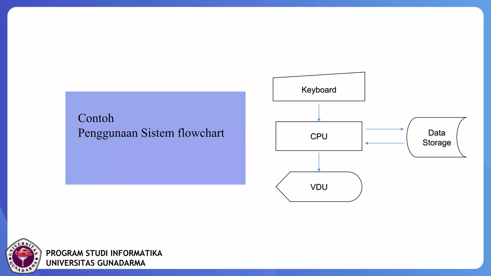 M3_definisi_dan_simbol_flowchartEdit.pptx