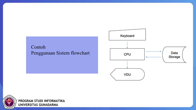 M3_definisi_dan_simbol_flowchartEdit.pptx