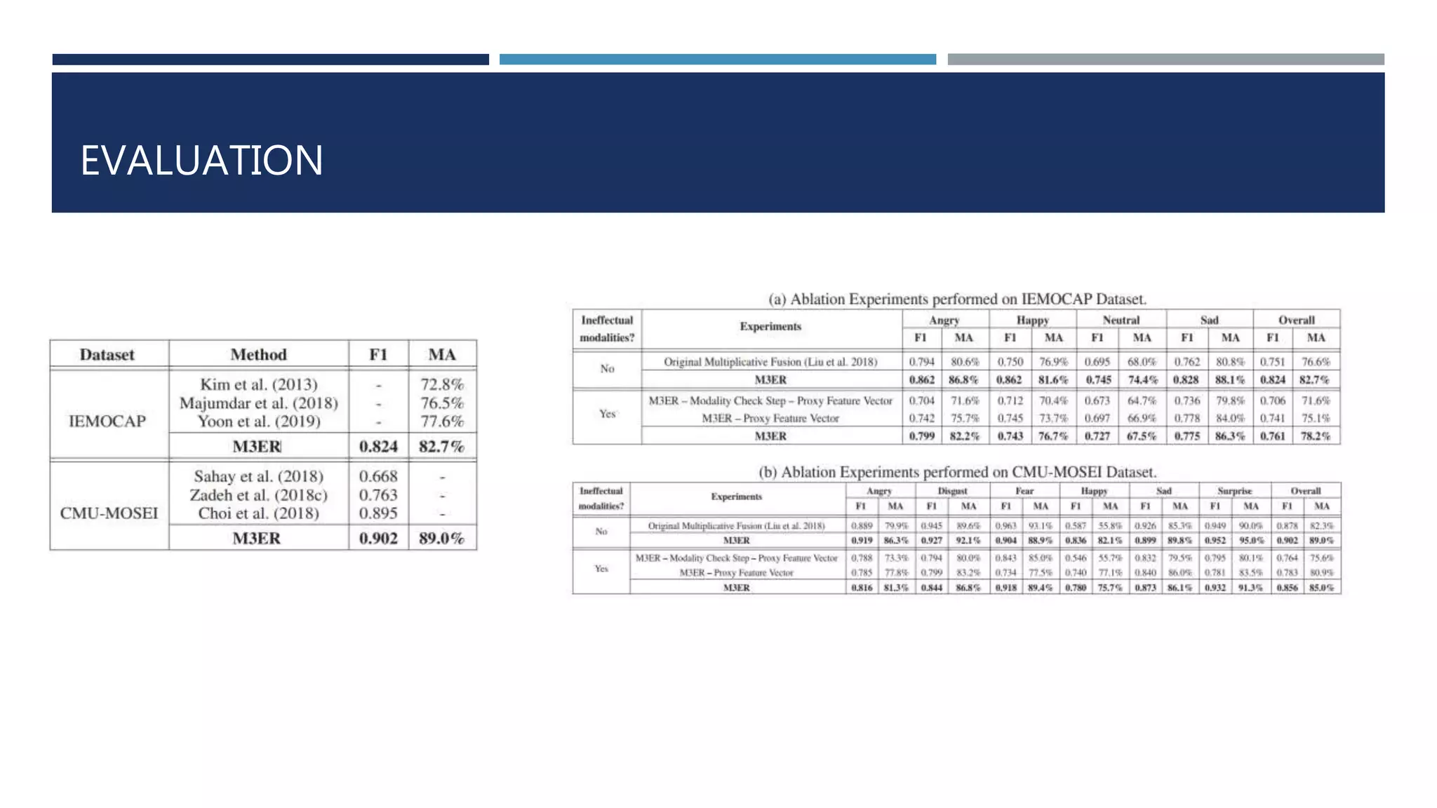 M3er multiplicative_multimodal_emotion_recognition | PPTX
