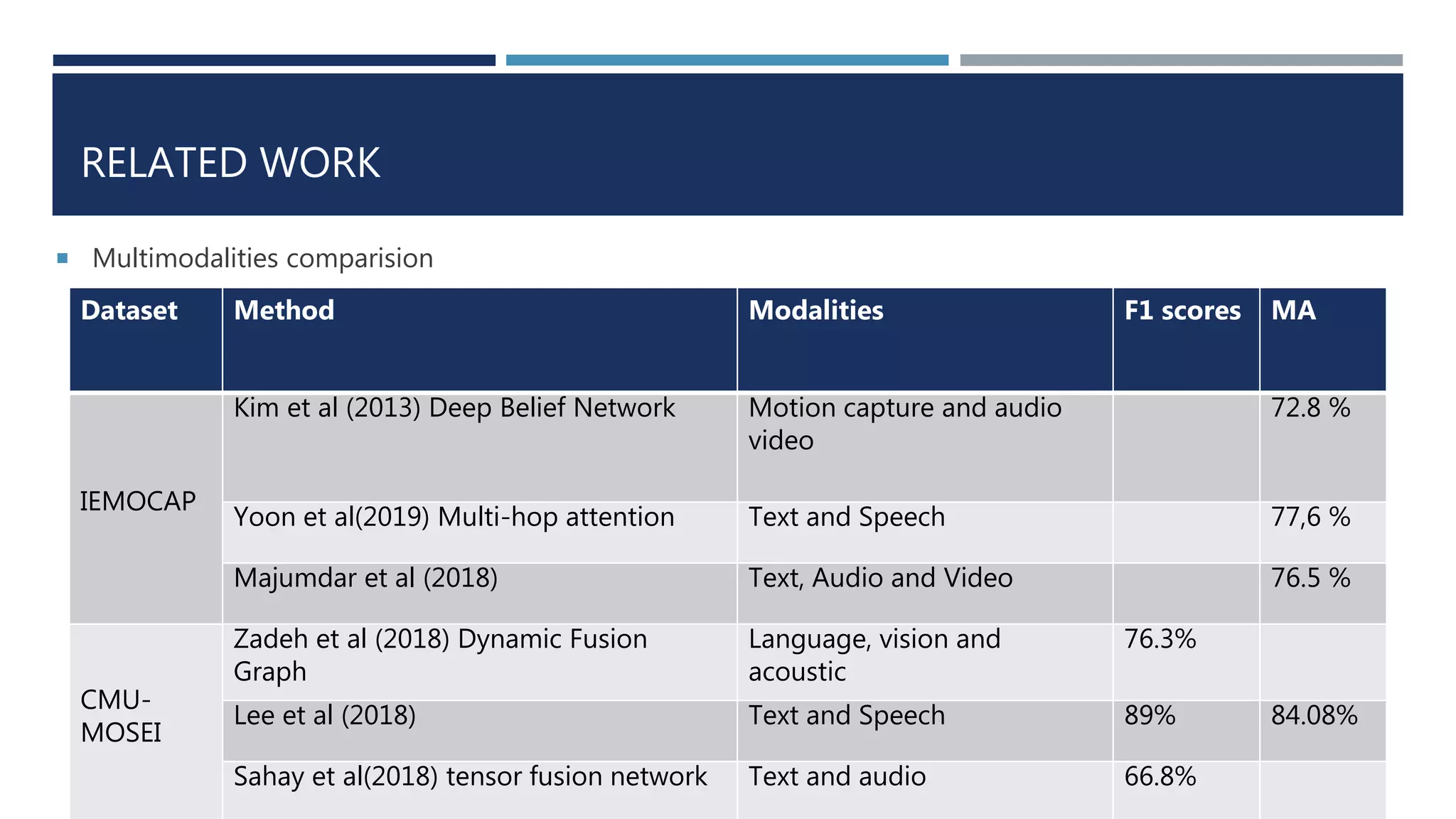 M3er multiplicative_multimodal_emotion_recognition | PPTX