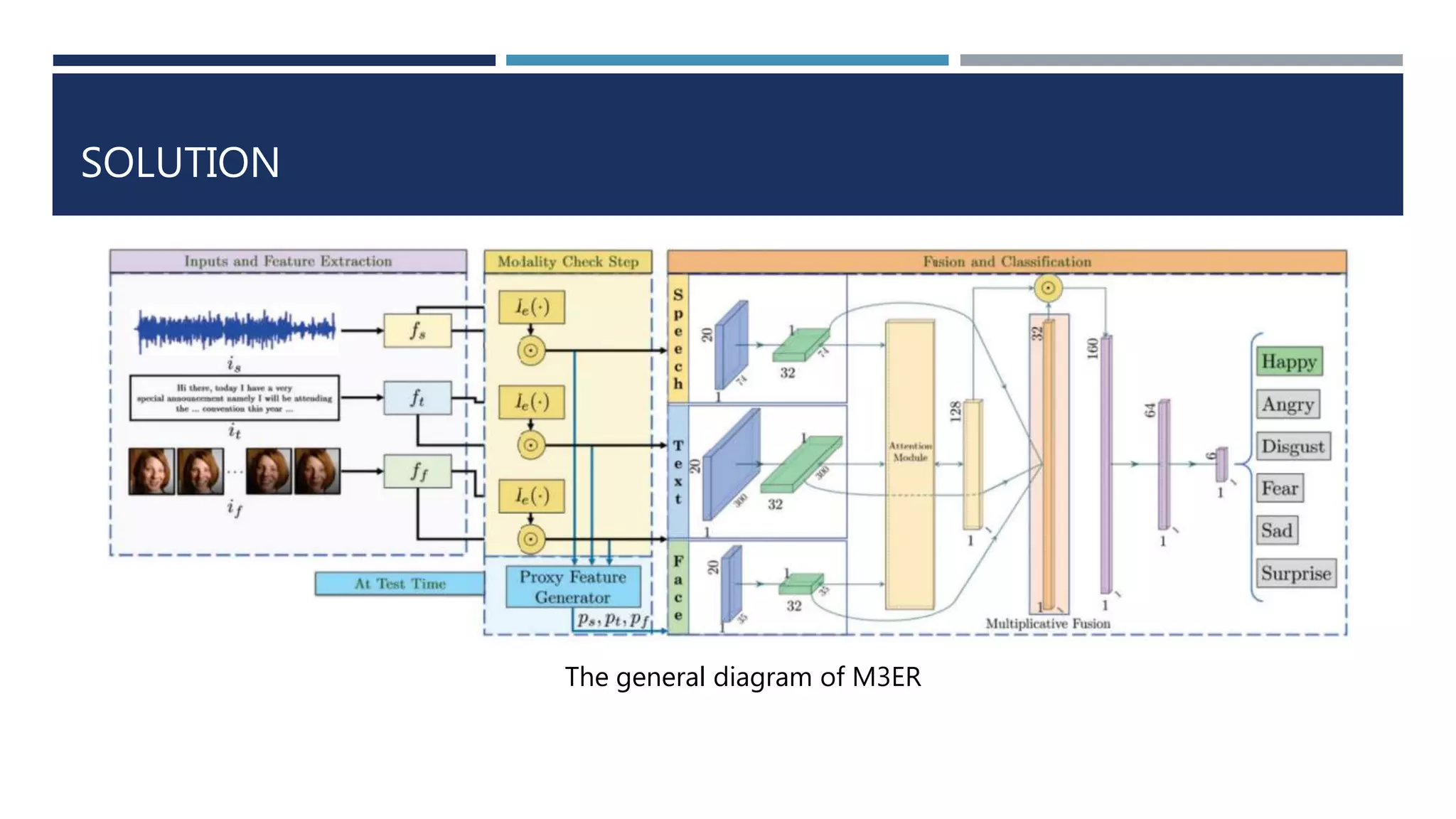 M3er multiplicative_multimodal_emotion_recognition | PPTX