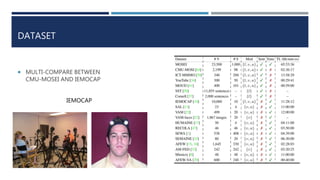 M3er multiplicative_multimodal_emotion_recognition | PPTX