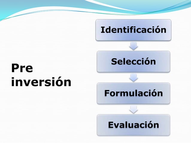 M3 fases de un proyecto de inversión | PPTX