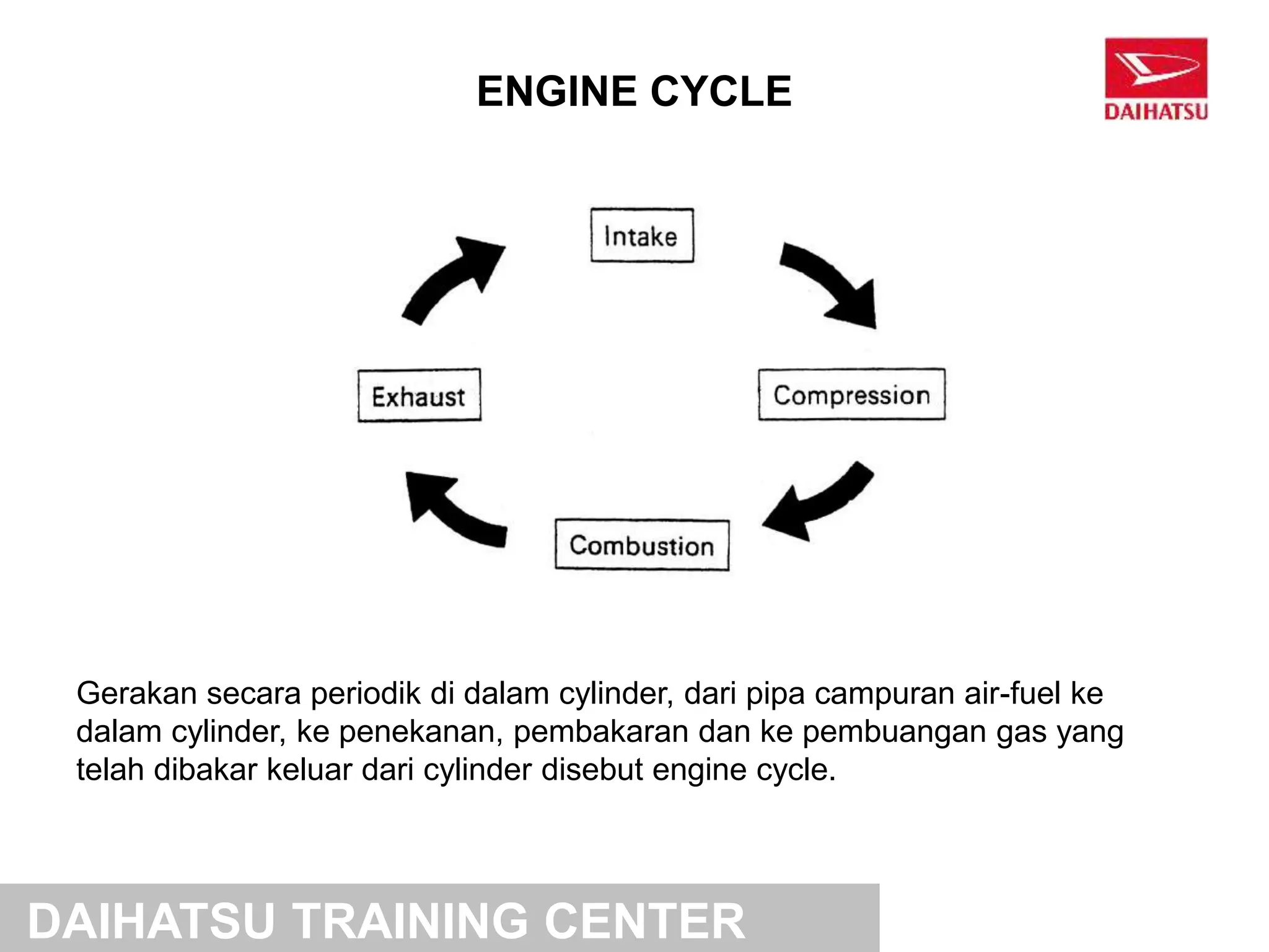Basic Of Fundamental of Automobiles .ppt