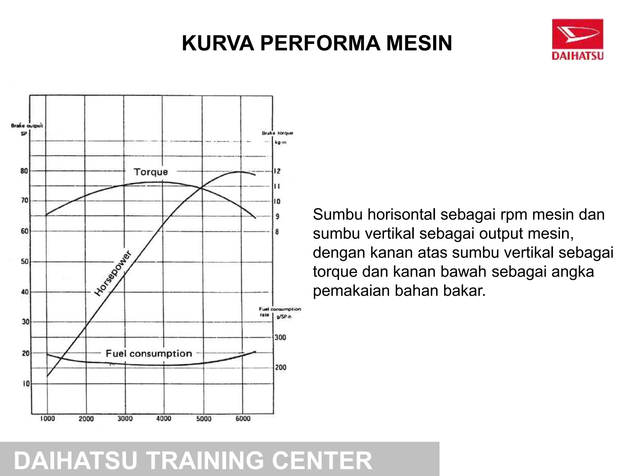 Basic Of Fundamental of Automobiles .ppt