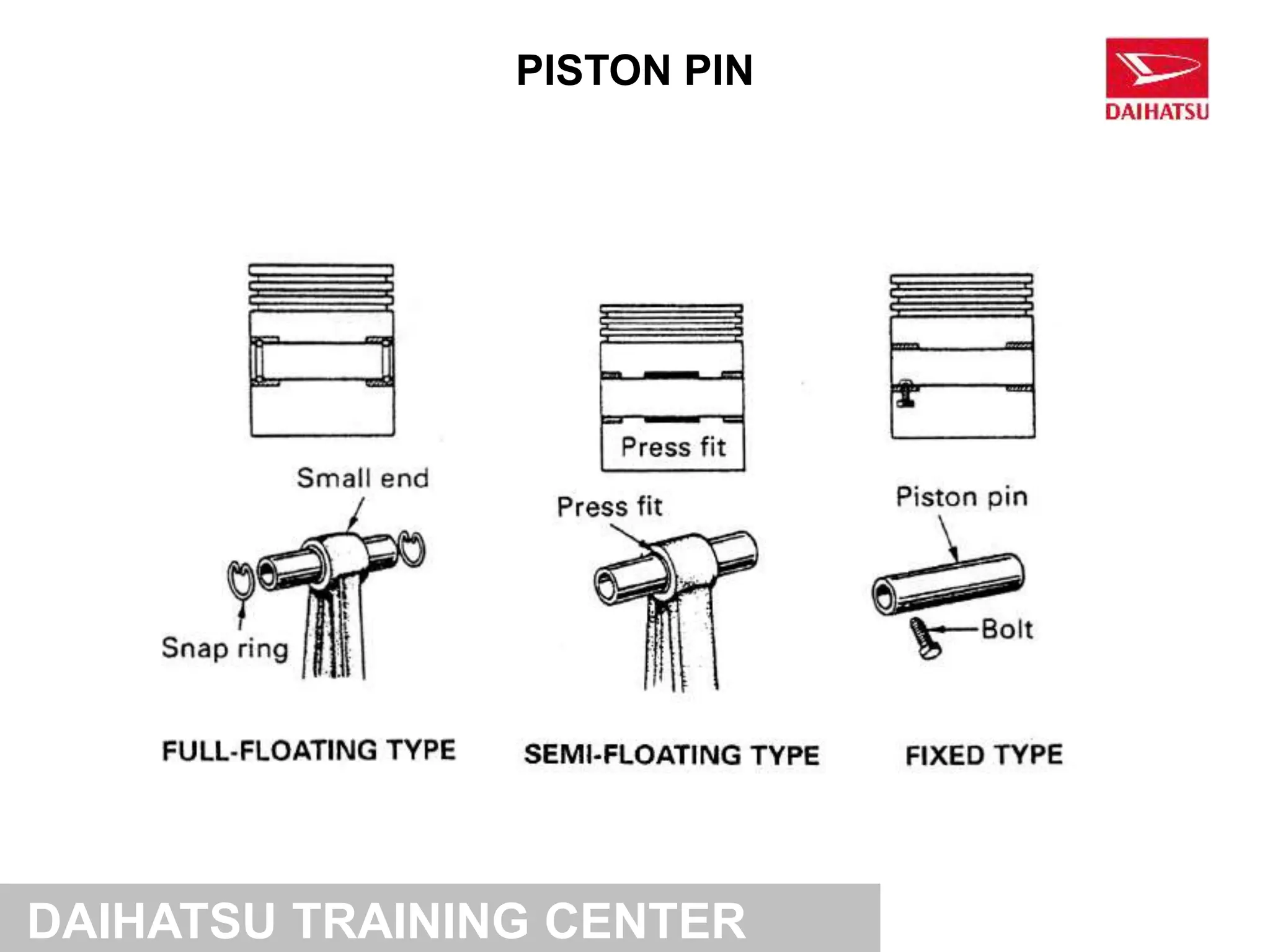 Basic Of Fundamental of Automobiles .ppt