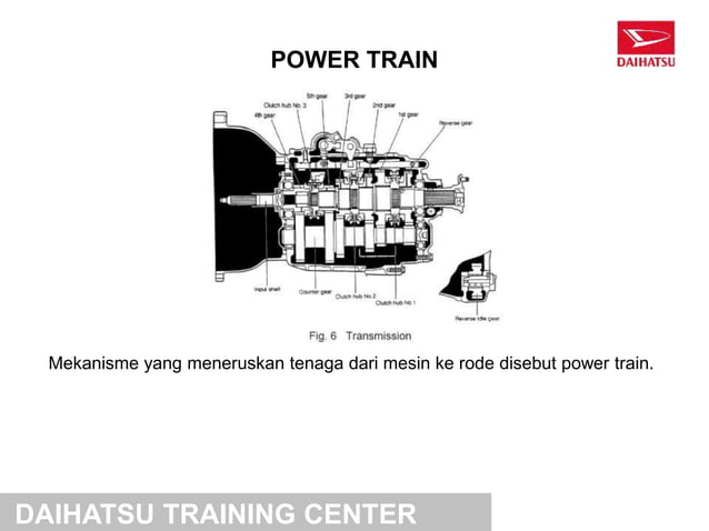 Basic Of Fundamental of Automobiles .ppt