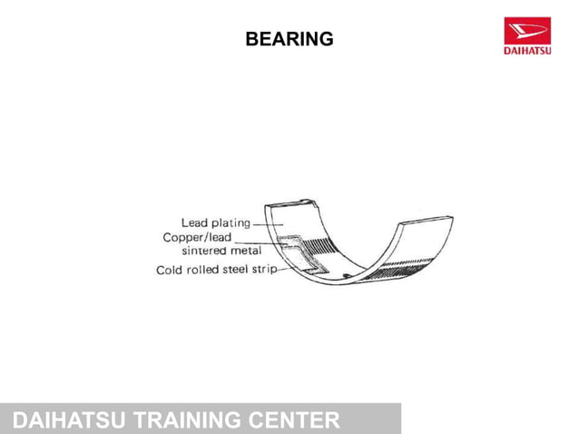 Basic Of Fundamental of Automobiles .ppt