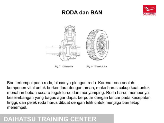 Basic Of Fundamental of Automobiles .ppt