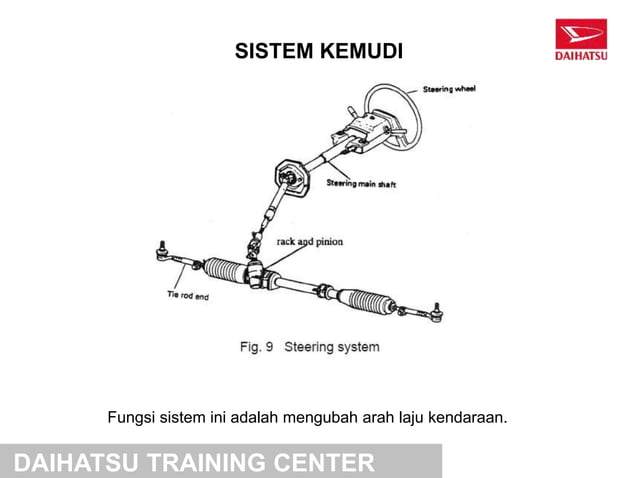 Basic Of Fundamental of Automobiles .ppt