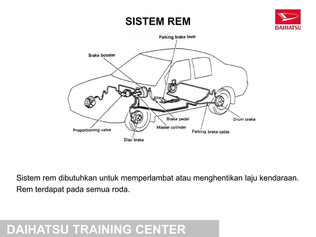 Basic Of Fundamental of Automobiles .ppt