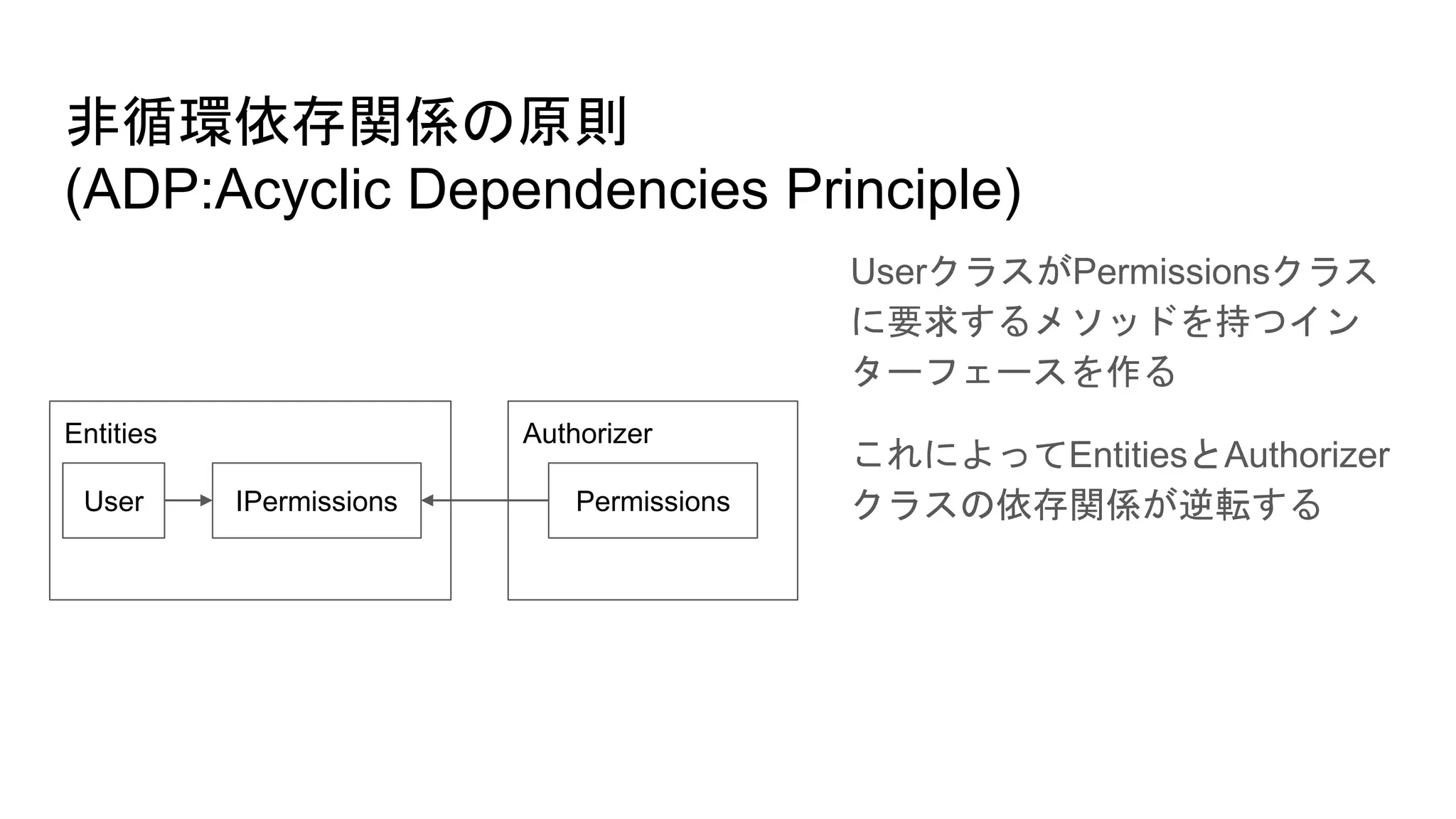 CleanArchitecture 第4部 「コンポーネントの原則」 | PPTX
