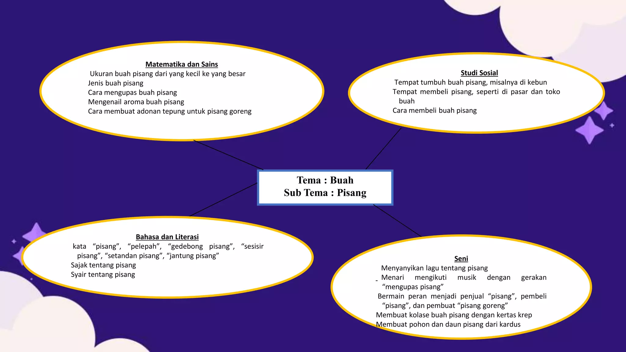 M3KB4 - Keterkaitan Tema.pptx