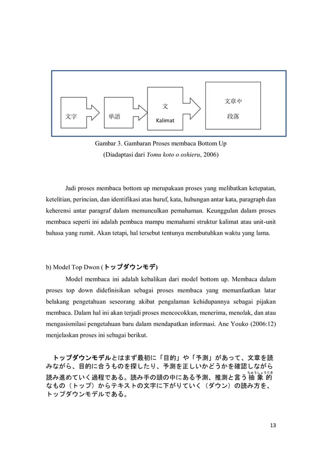 Materi M3KB4 - Pengajaran Dokkai, Kaiwa, dan Sakubun | PDF