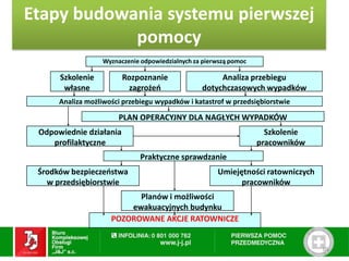 M3 kierujacy pierwsza pomoc prezentacja | PPTX