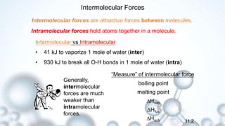 M3L1-intermolecular-forces (1).pdfffffff | PPT