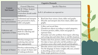 Content Areas in Primary Mathematics Curriculum | PDF