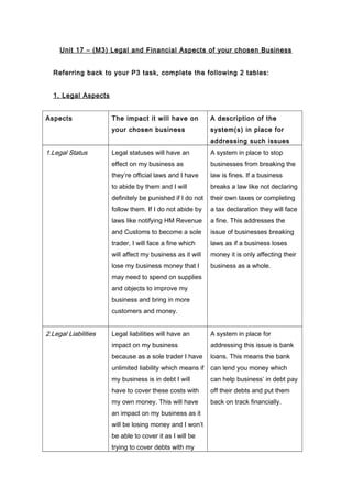 M3 legal and financial aspects affecting your chosen business | DOC