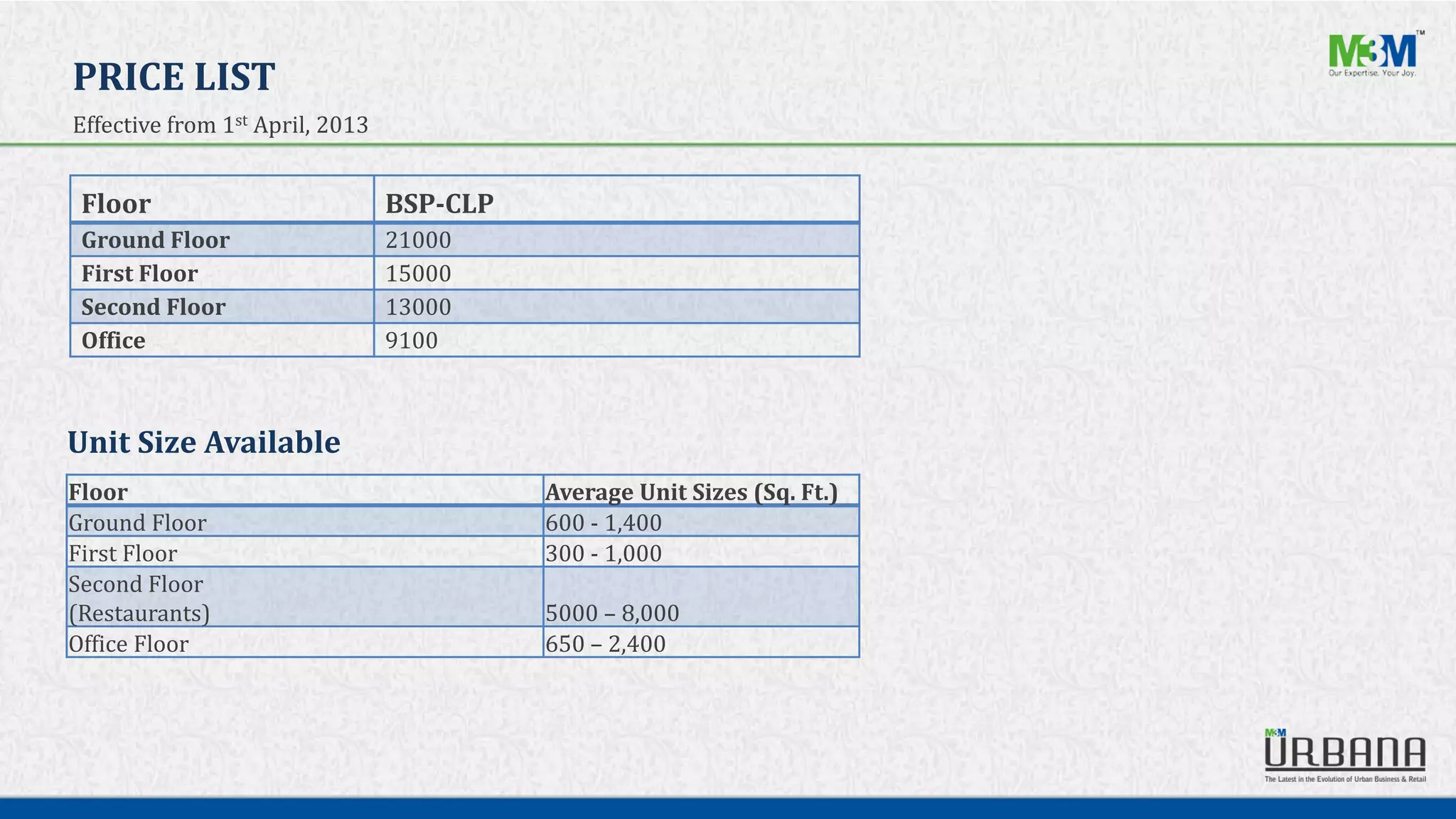 M3M Urbana Gurgaon | PDF
