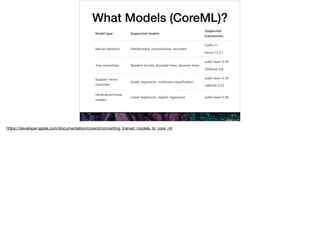 Machine Learning Models on Mobile Devices | PPT