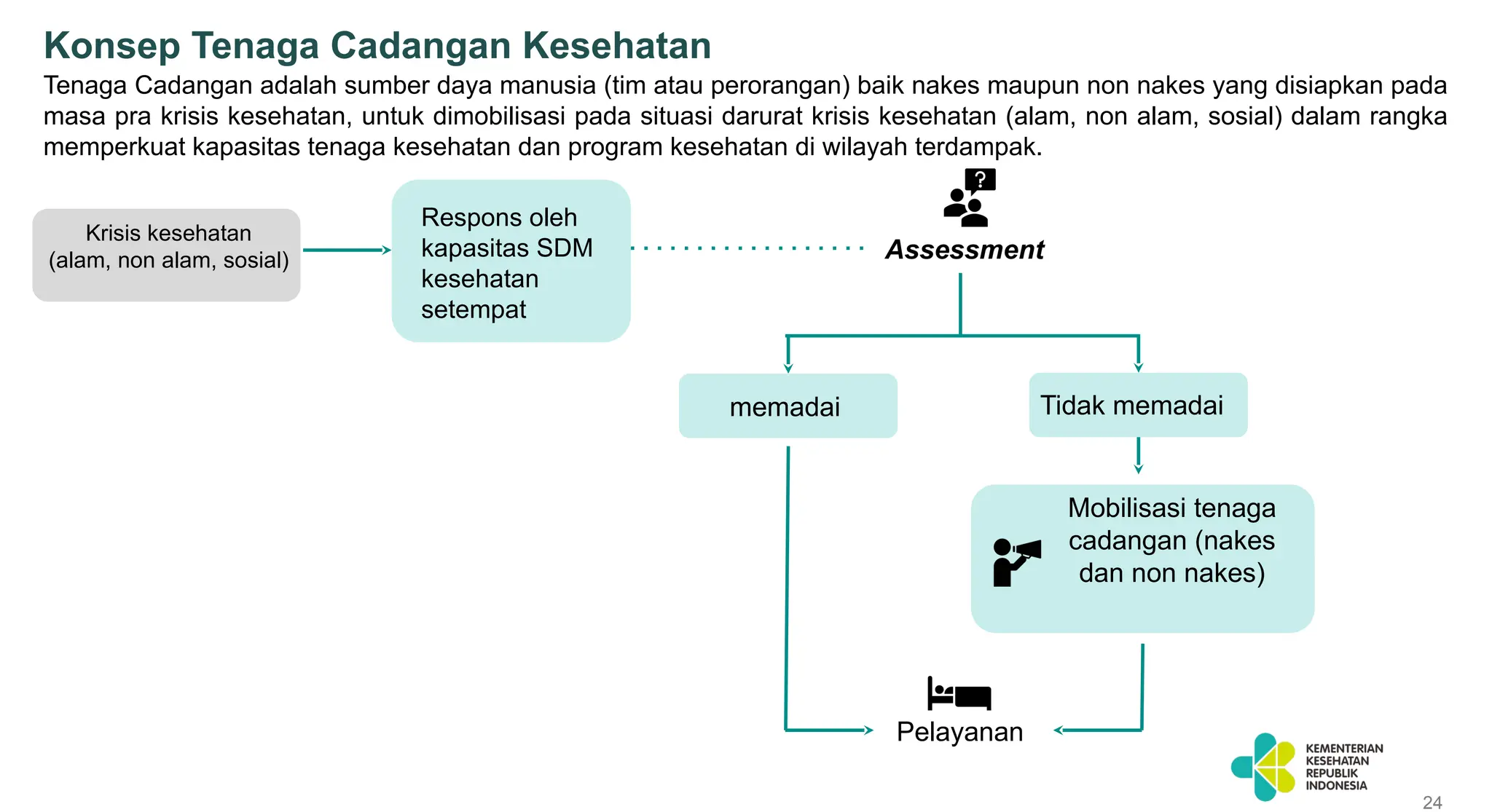 M3_manajemen bencana krisis kesehatan nasional.pptx