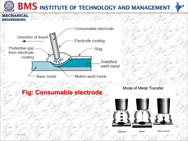 M3_Metal Joining Processes.pdf for slow learners | PPT