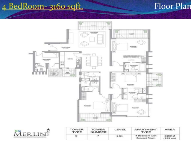 M3M merlin in gurgaon | PPT