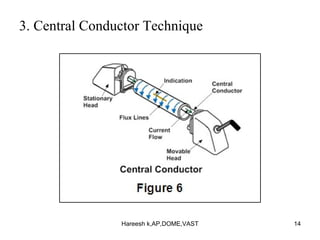 Magnetic particle inspection | PPT