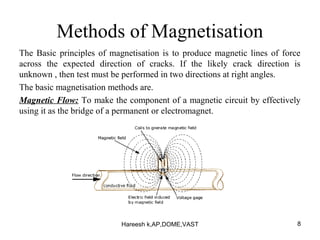 Magnetic particle inspection | PPT