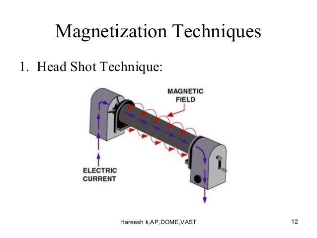 Magnetic particle inspection