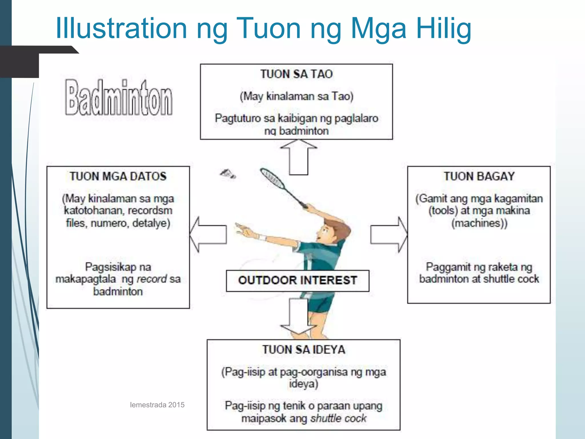 EsP 7 M3 pagpapaunlad ng mga hilig | PPTX
