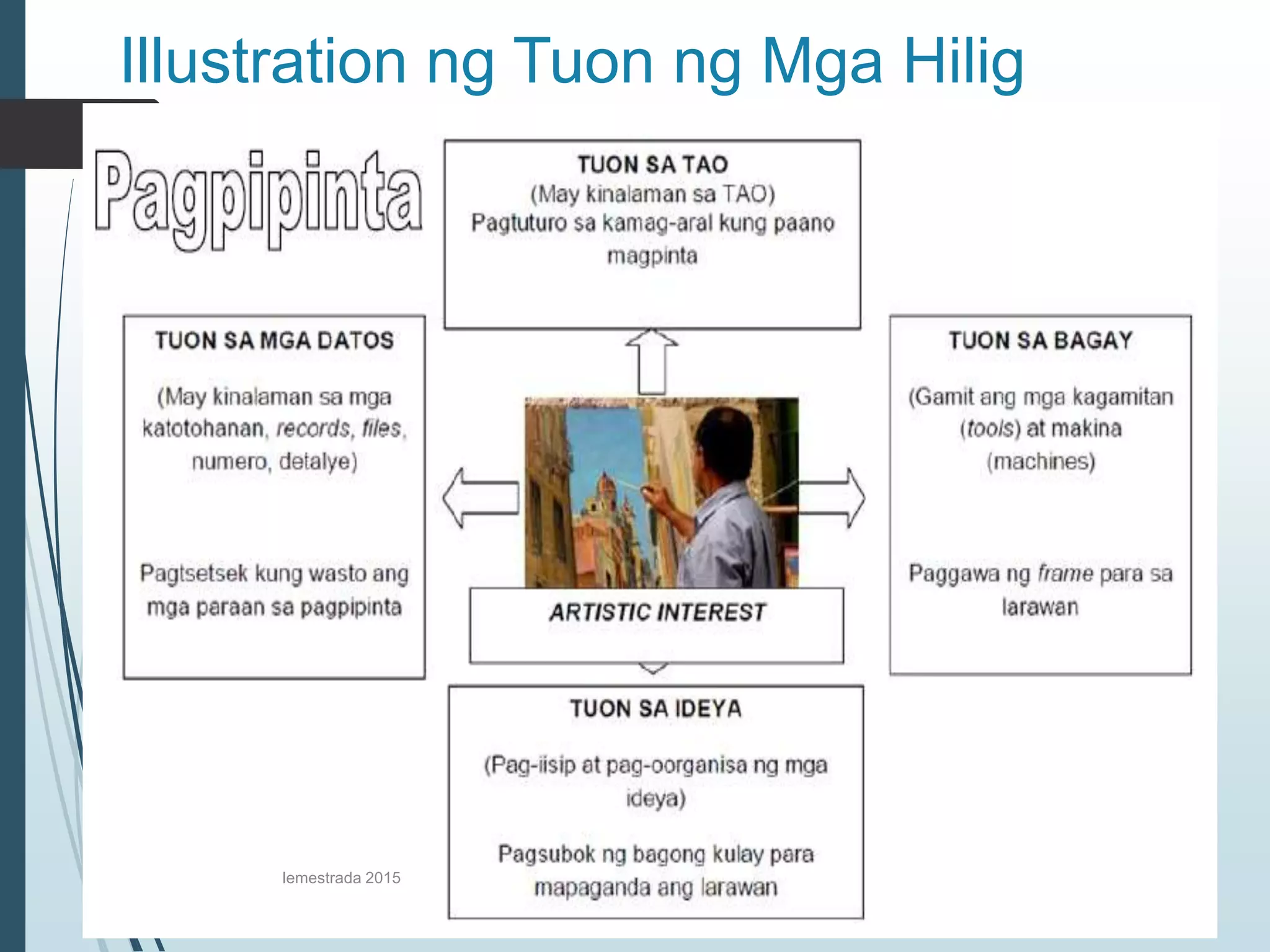 EsP 7 M3 pagpapaunlad ng mga hilig | PPTX