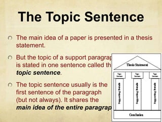 M3 paragraph organization | PPTX