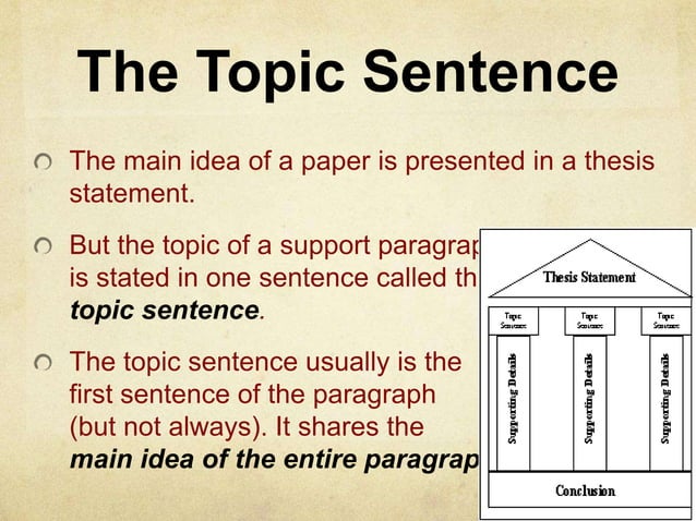 M3 paragraph organization | PPTX
