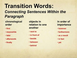 M3 paragraph organization | PPTX