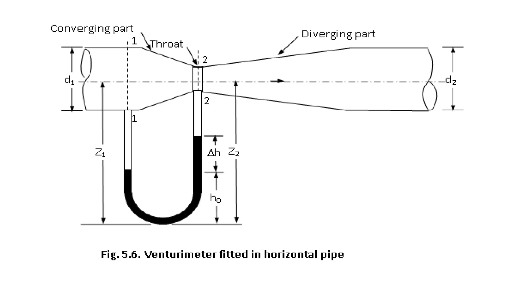 M_3_PCC-ME 203_Basicsof Fluid dynamics.pptx