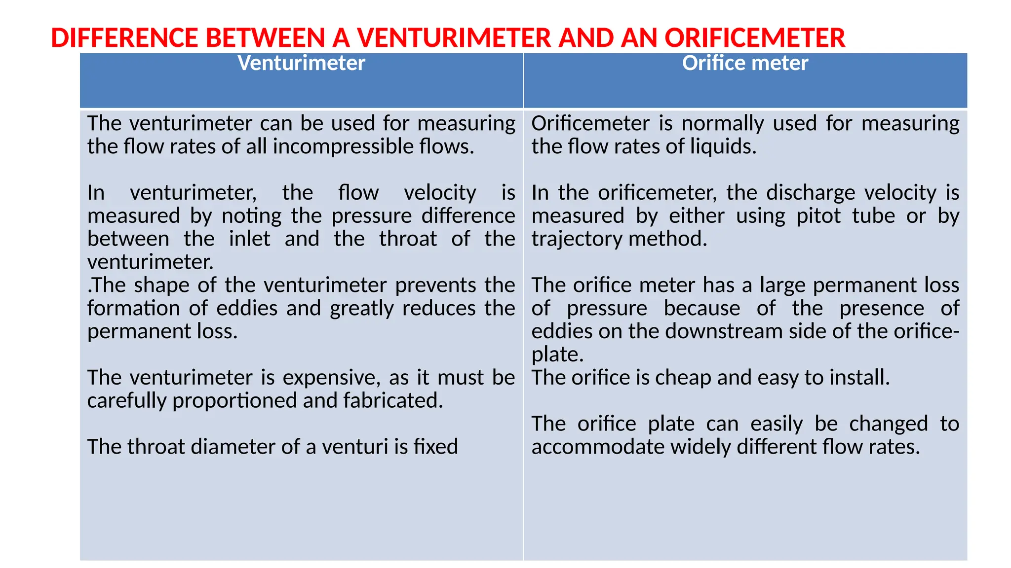 M_3_PCC-ME 203_Basicsof Fluid dynamics.pptx