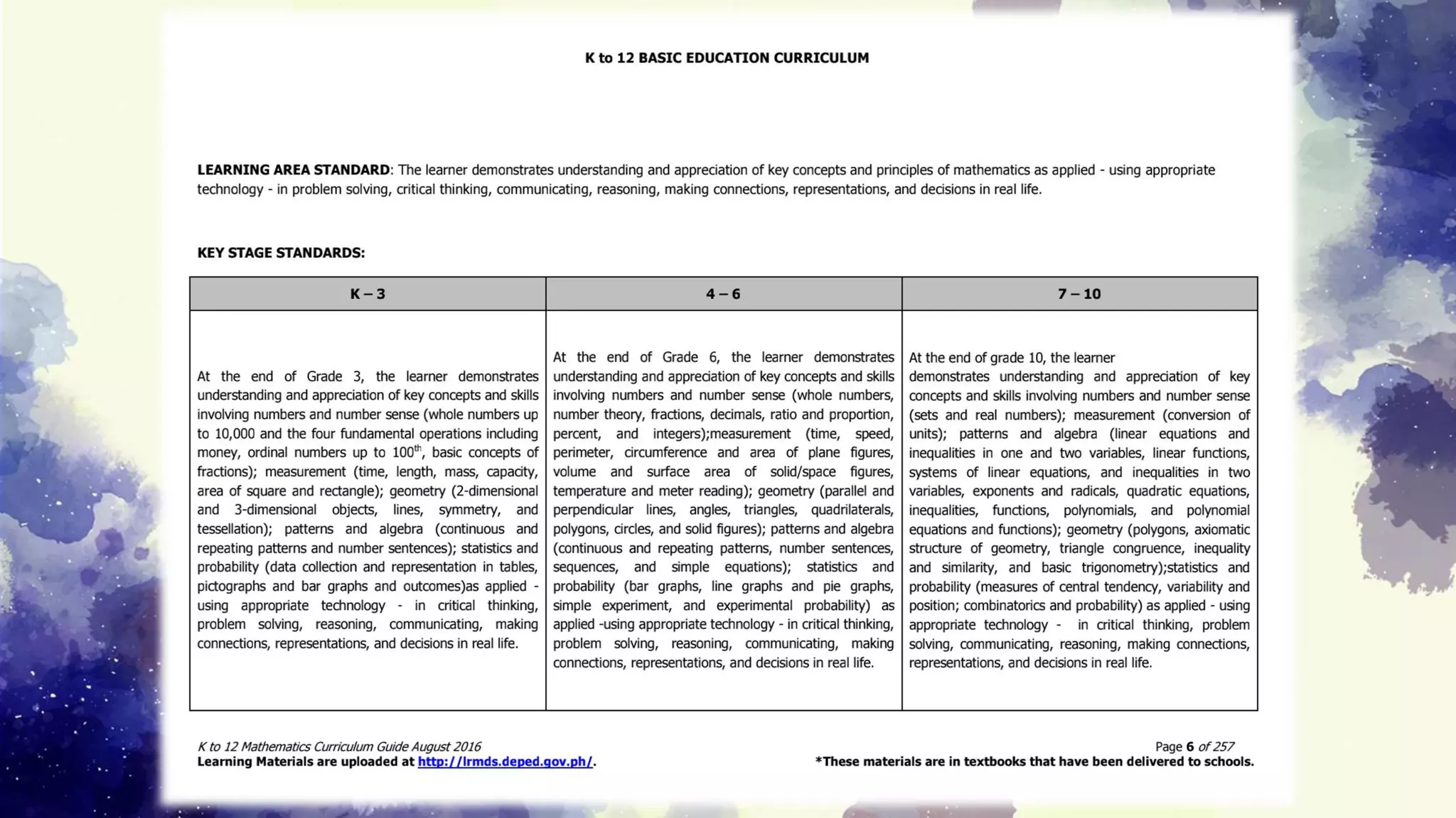 M3_Performance Standard, Competency and Learning Targets.pdf
