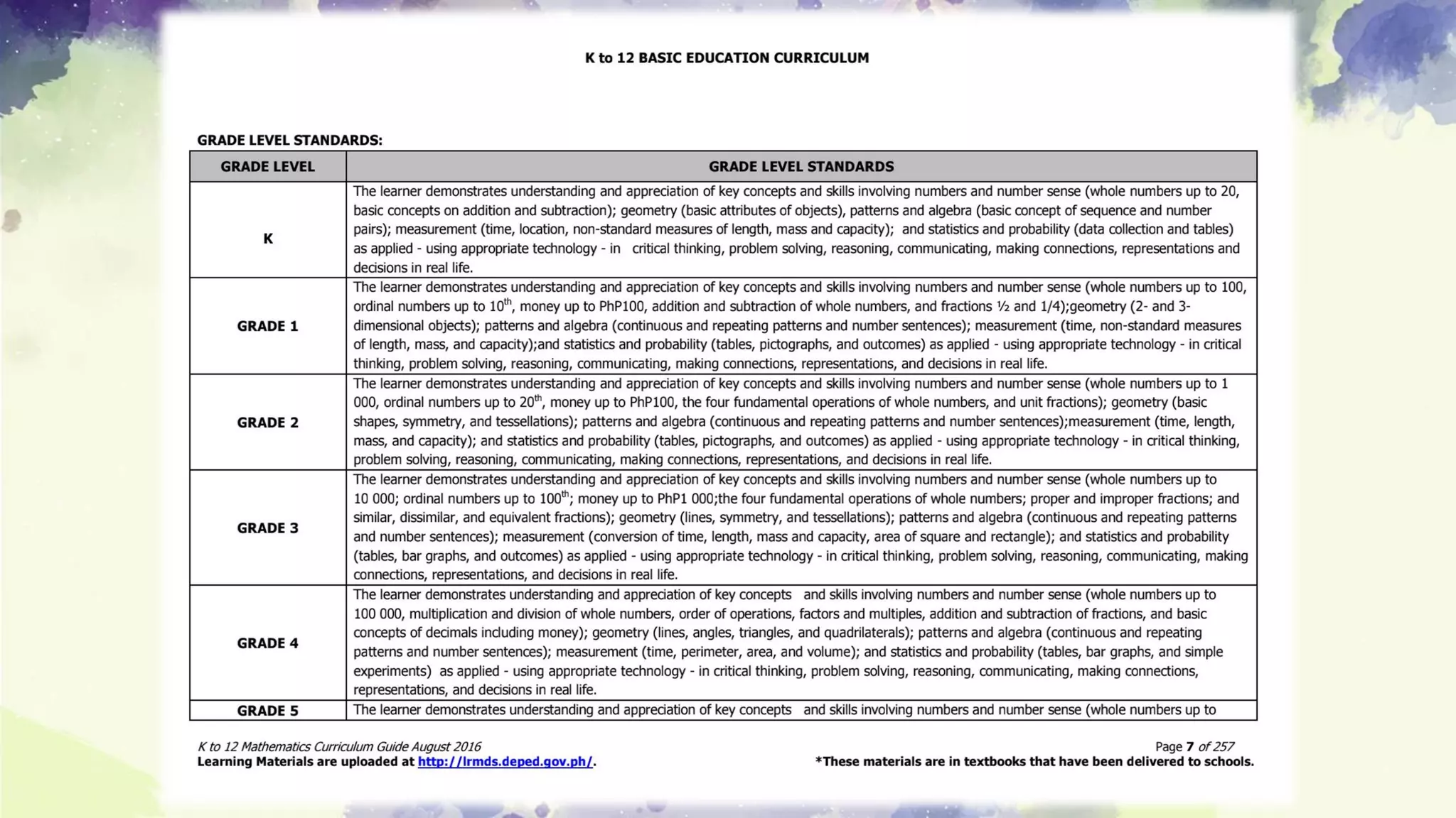 M3_Performance Standard, Competency and Learning Targets.pdf
