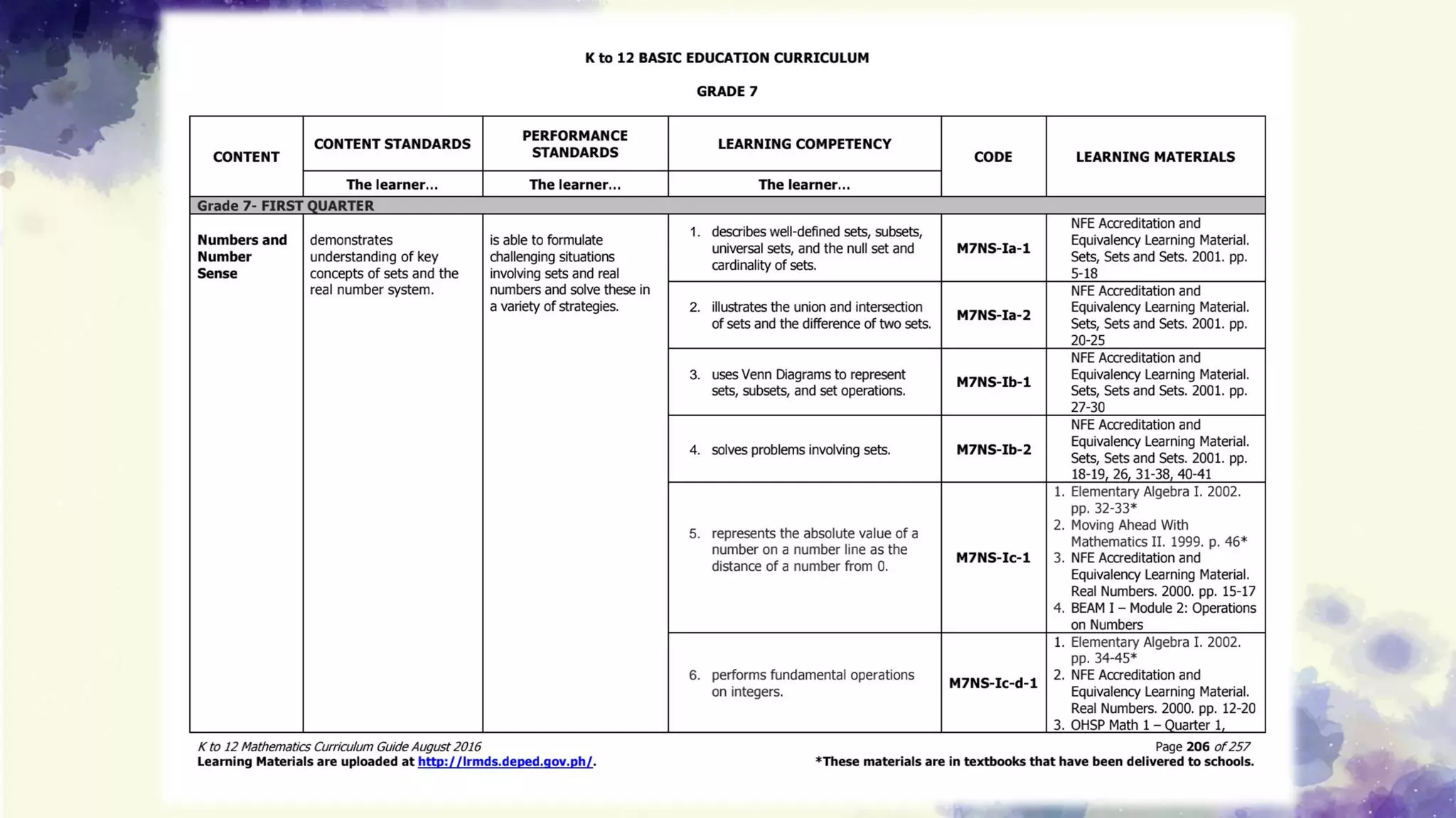 M3_Performance Standard, Competency and Learning Targets.pdf