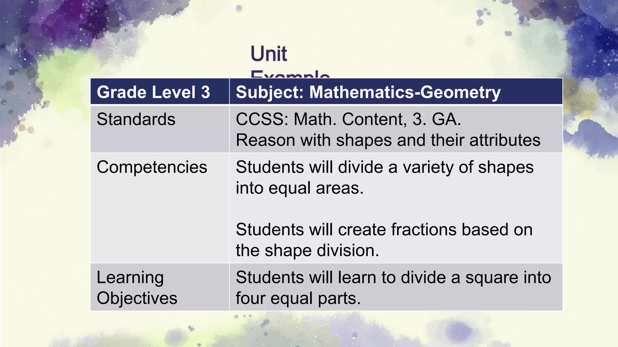 M3_Performance Standard, Competency and Learning Targets.pdf