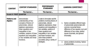 M3_Performance Standard, Competency and Learning Targets.pdf