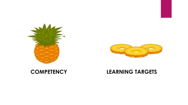 M3_Performance Standard, Competency and Learning Targets.pdf | Education