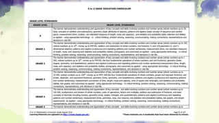 M3_Performance Standard, Competency and Learning Targets.pdf